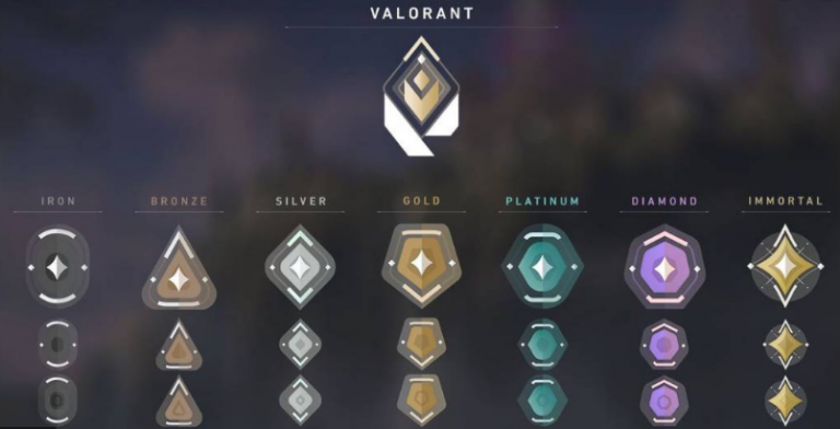 Ranges in Valorant explained