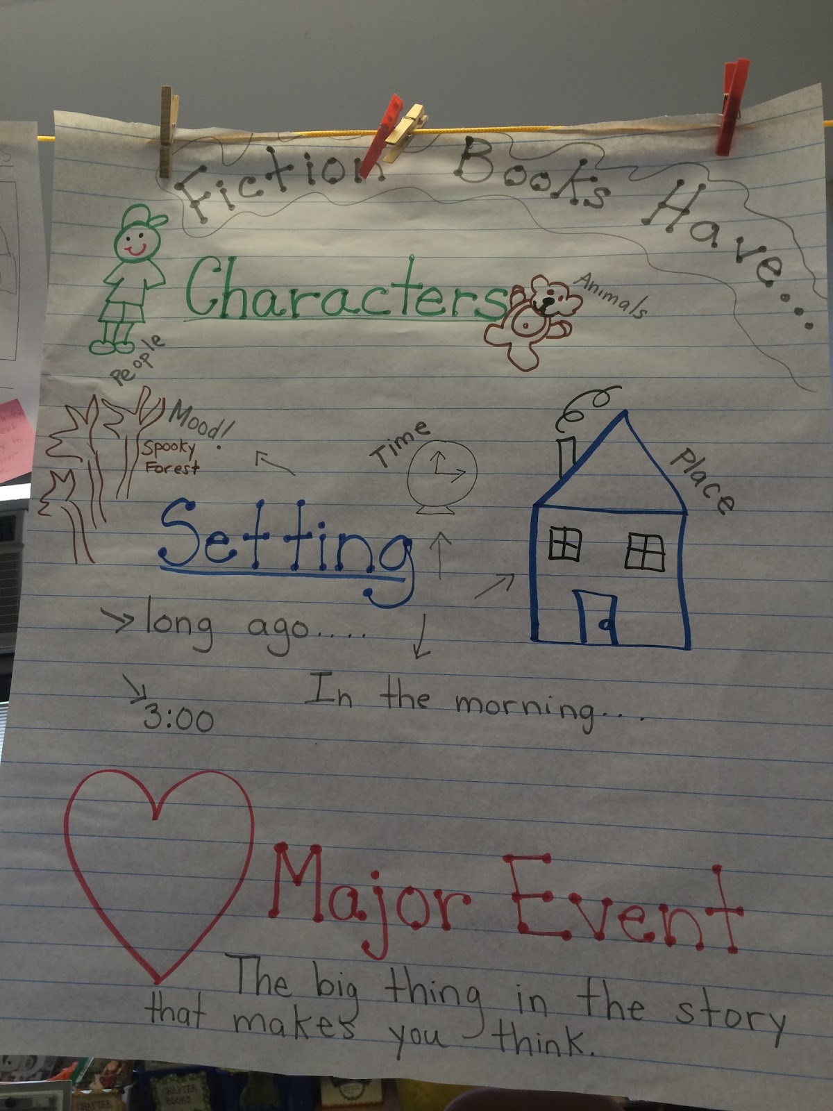 Anchor Chart for CCLS RL.1.3 | Ms.T's Sweeties