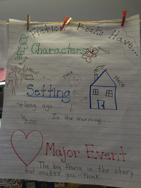 Anchor Chart for CCLS RL.1.3 | Ms.T's Sweeties