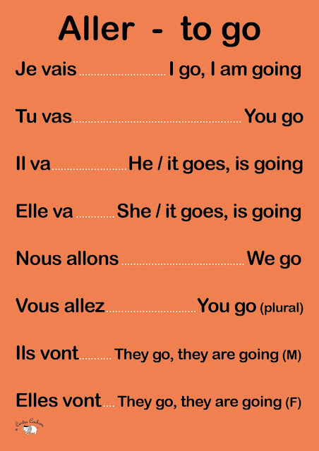 French Verb ( Aller )