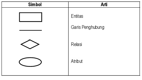 Lunartiqa: Data Base Sistem : Tugas IV