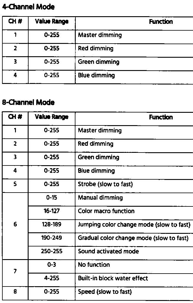 DMX - découverte de la technologie DMX512 - MCHobby - Le Blog