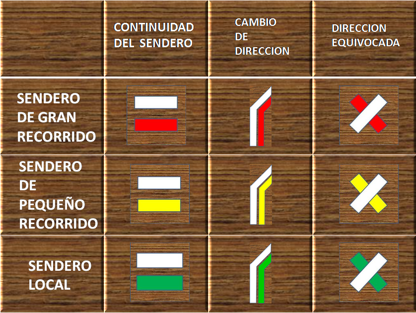 SIGNIFICADO DE LAS SEÑALES POSIBLES QUE PODEMOS ENCONTRAR EN LA MONTAÑA
