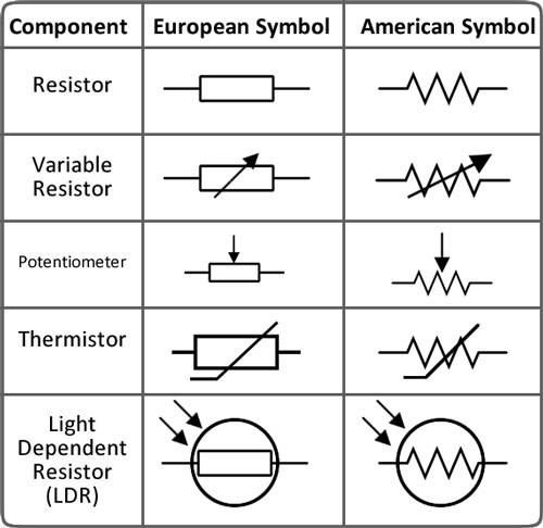 DINI MEILINDA : pendingingin ruangan otomtatis (sensor lm35 dan sound ...