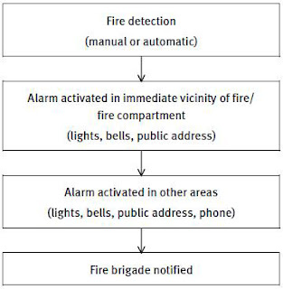 Fire Safety Training in Chennai: July 2016