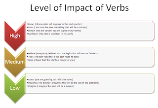 The Expert Debater: Level of Impact Words