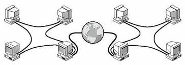 Racunarske mreze: Lokalne i globalne mreze