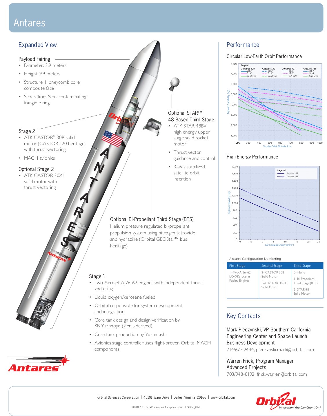 Orbiter.ch Space News: NASA Partner Orbital Sciences Test Launches ...