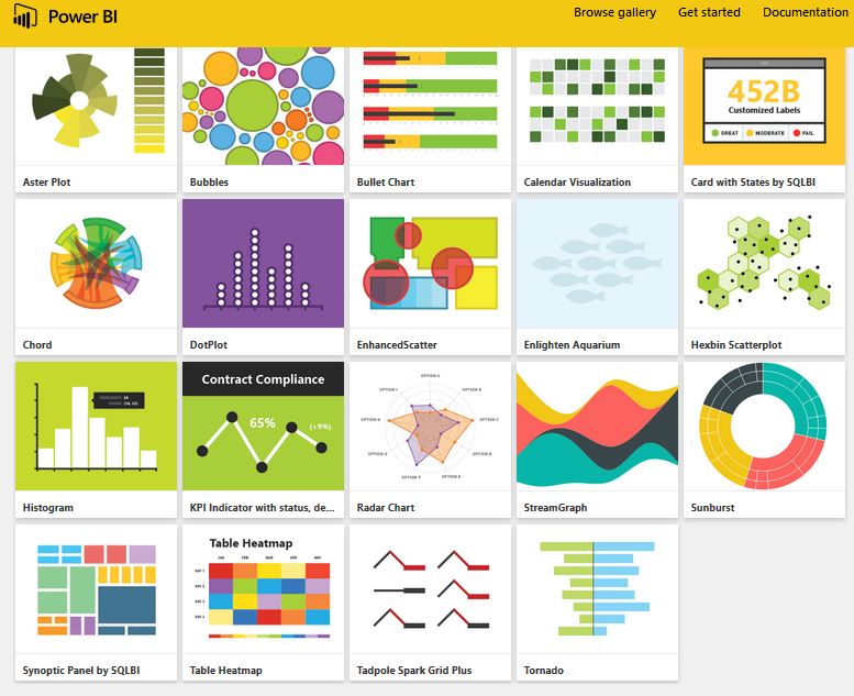 Dr Victoria Holt: life, the universe and everything: Power BI Visuals ...