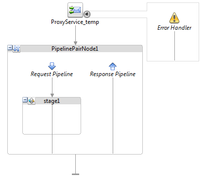 Nostra Technology: OSB 12c - Pipeline Template