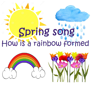 Sandrin kutak: Activity ideas for ESL teaching: Spring song - How is a ...