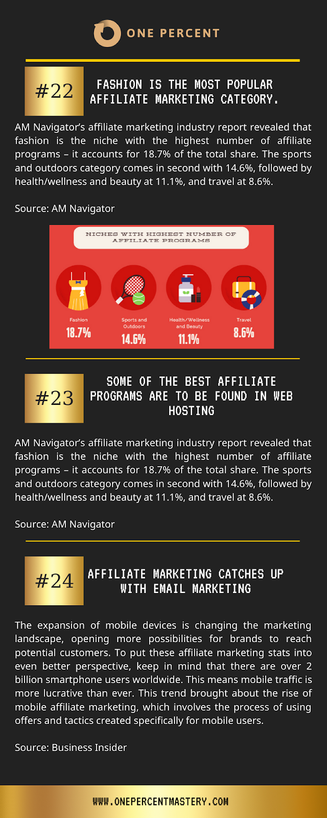 30+ POWERFUL MARKETING STATISTICS THAT WILL GUIDE YOUR STRATEGY IN 2021 ...