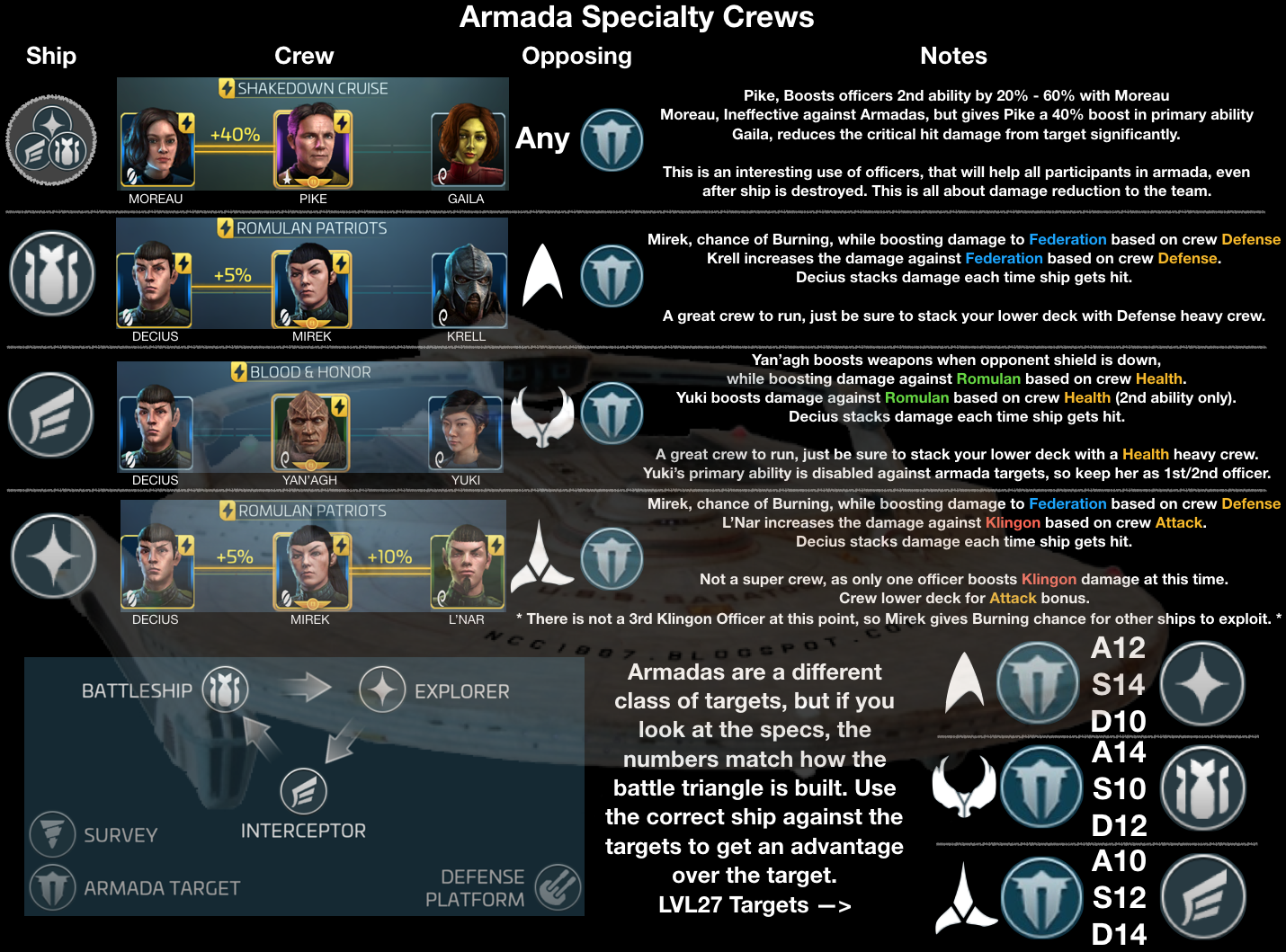 NCC1887 Educational Library: Armada #2: Specialty Crews