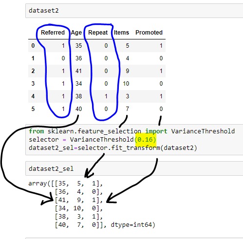 Data Science Simplified: Feature Selection using sklearn
