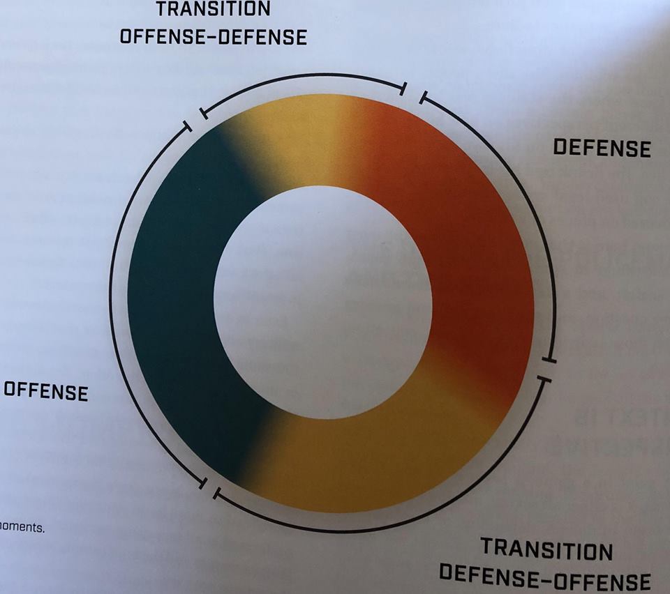 AFL / Aussie Rules Football Training: THE PROCESS PART 3 - DEFENCE ...