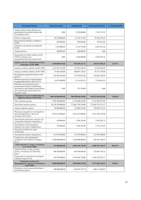 ORTHOLOGIKA: ΣΟΚΑΡΕΙ Η ΕΚΘΕΣΗ - ΚΟΛΑΦΟΣ ΤΟΥ ΕΛΕΓΚΤΙΚΟΥ ΣΥΝΕΔΡΙΟΥ ΓΙΑ ...