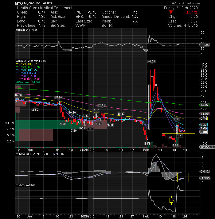 Stock watch list for next week - AC Investor Blog