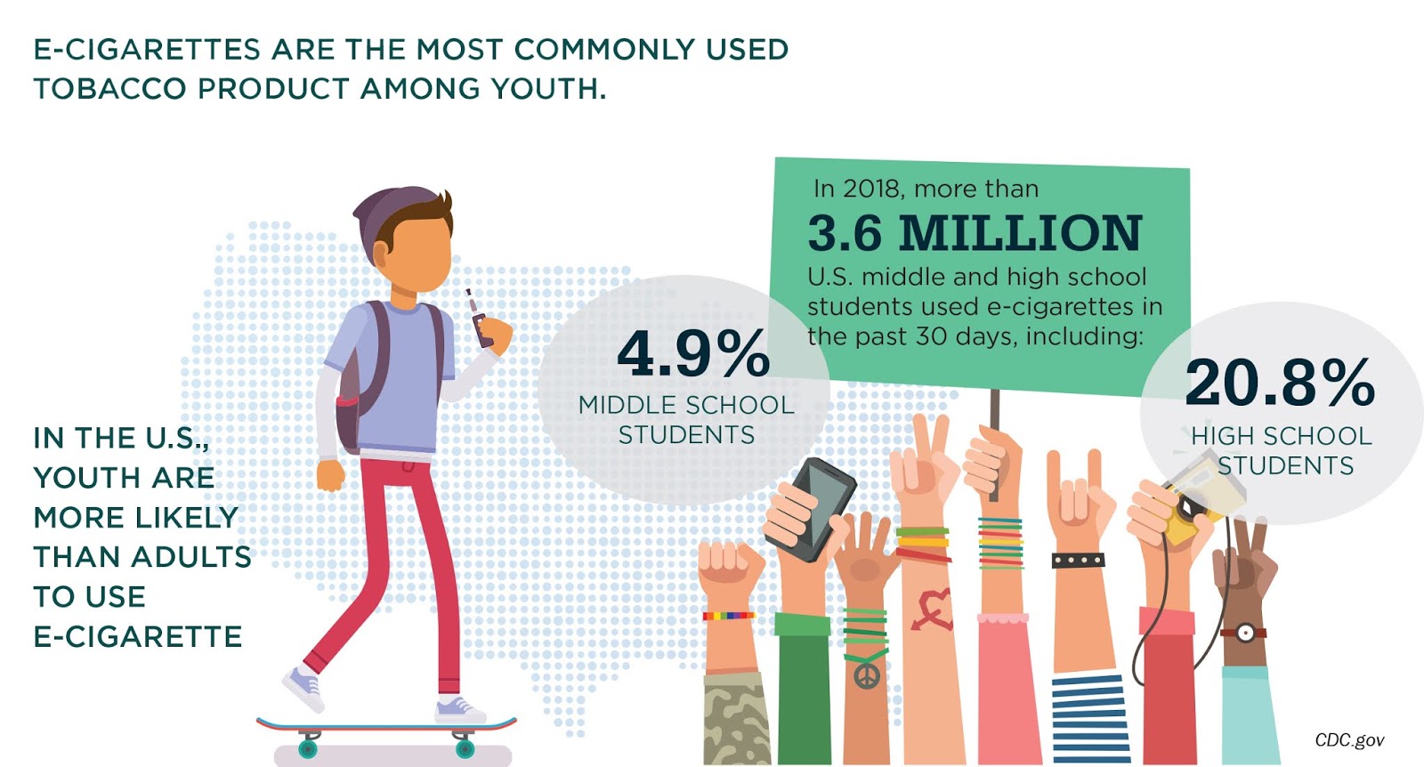Louisiana Department of Health: Vaping injuries and deaths cloud ...