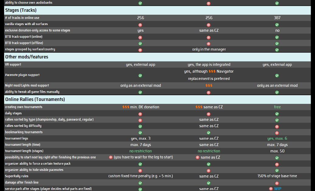 RBR Plugin comparison 2021