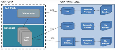 SAP HANA Tutorial, Material and Certification Guide