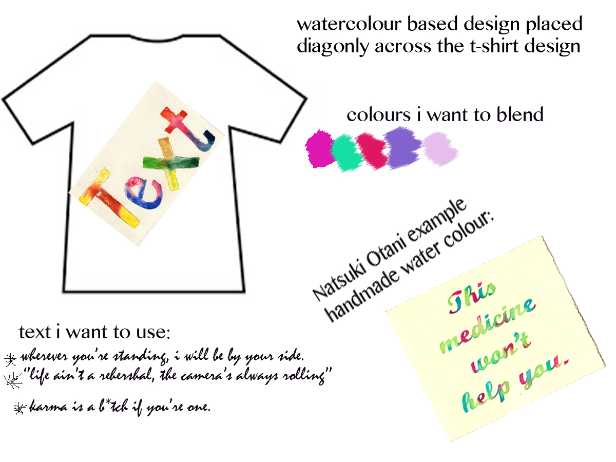 AS Graphics Blog Natasha Sheppard: Development Of Ideas - 3 Initial Ideas