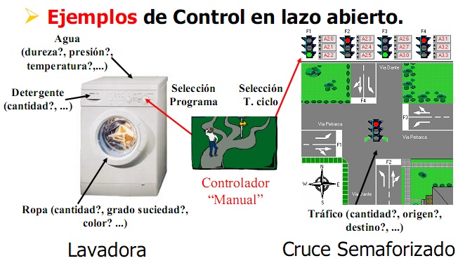 2.2 Sistemas de control en lazo abierto ~ ElectrónicaUNIMAG