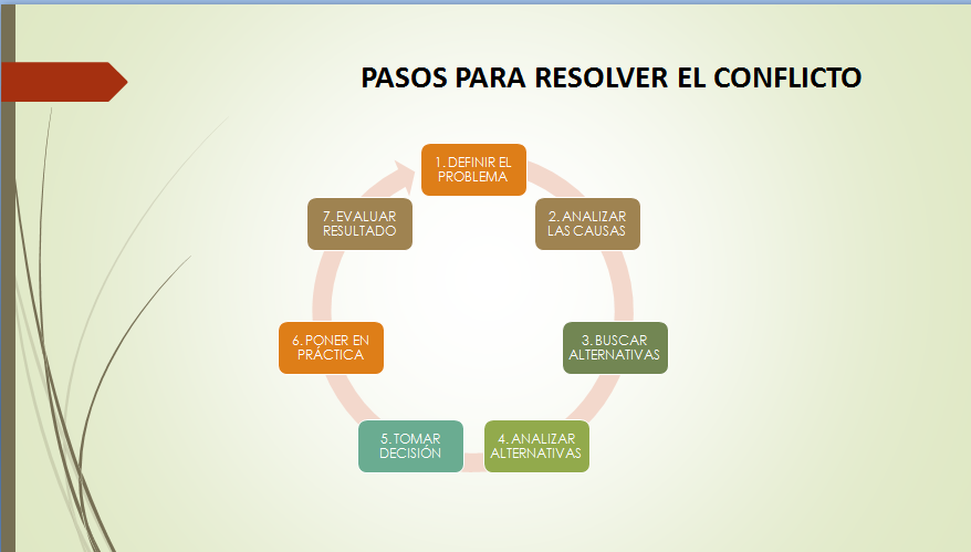 Mecanismos y alternativas para la resolución de conflictos: INFOGRAFIA MECANISMOS PAR LA ...