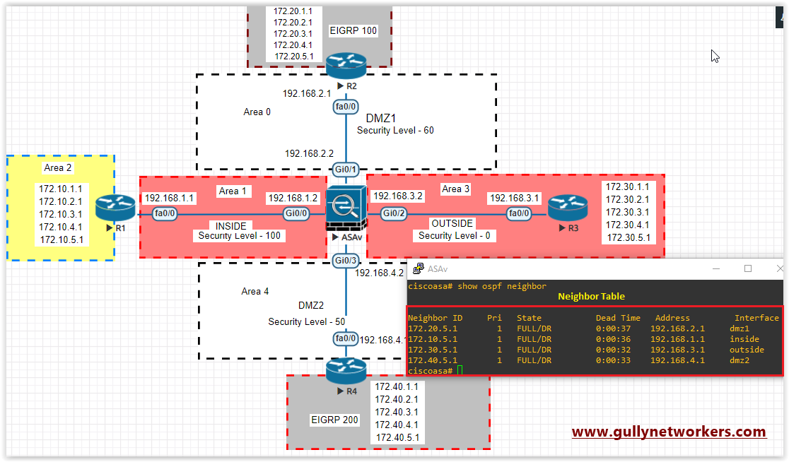 HackingDNA: Configure OSPF between Cisco Router and ASA Firewall