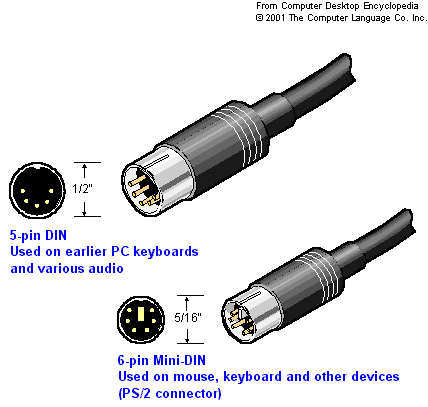 Port Keyboard