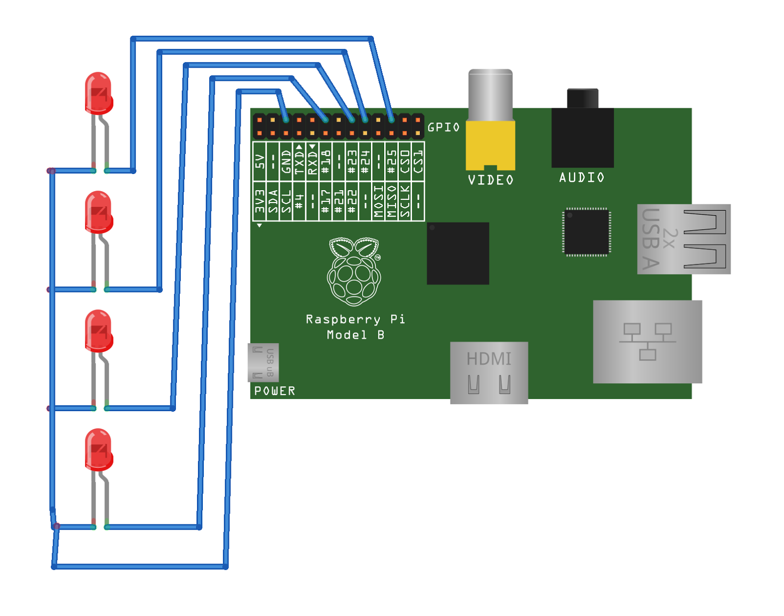 RSPPI - RaSPberry PI: Control PWM por software RSPPI - RaSPberry PI: Control PWM por software