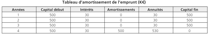 Capitalisation boursière–Emprunt indivis–Emprunt obligataire ...