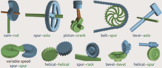 BASIC MECHANICAL : mechanisms