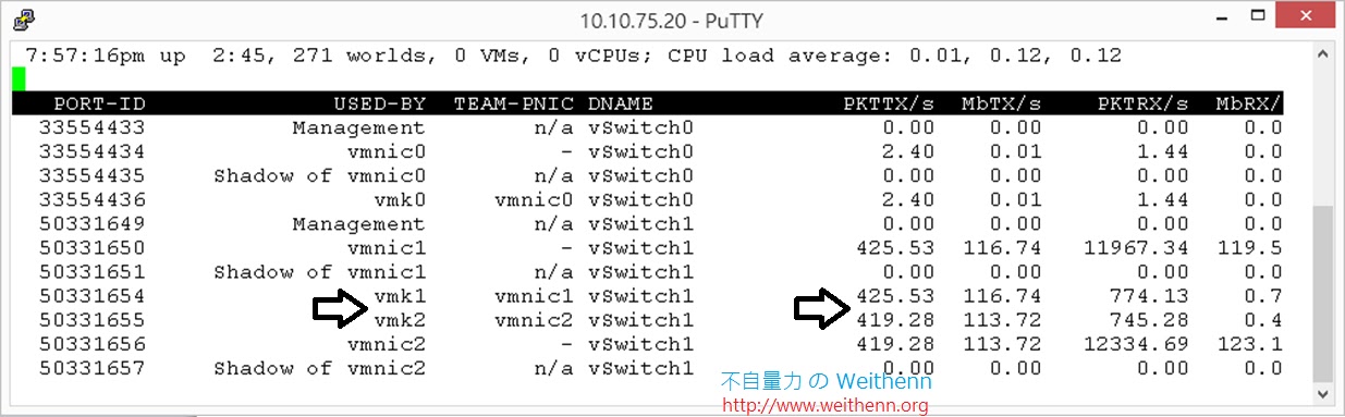 88 期 - 實戰 ESXi 5 設置 MPIO 打造 IP-SAN 負載平衡容錯 ~ 不自量力 の Weithenn