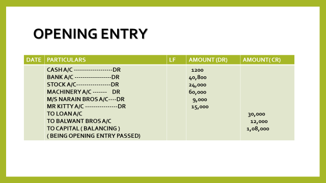ECONOMICS,COMMERCE AND MANAGEMENT: OPENING ENTRY UNDER JOURNAL