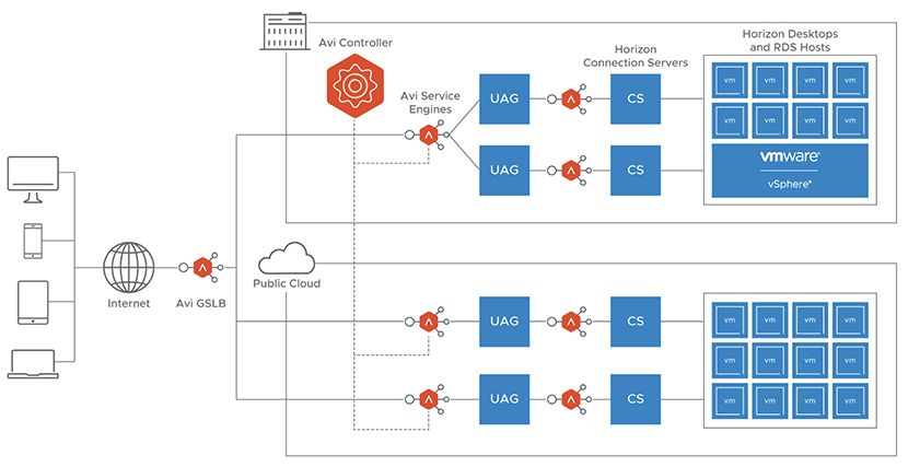 Even Gooder: A Primer On NSX Advanced Load Balancer (Avi Vantage) For ...