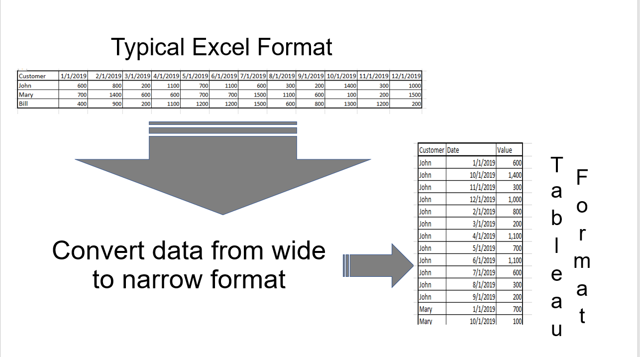 See it your way: My Top 5 Building Blocks on the Journey from ...