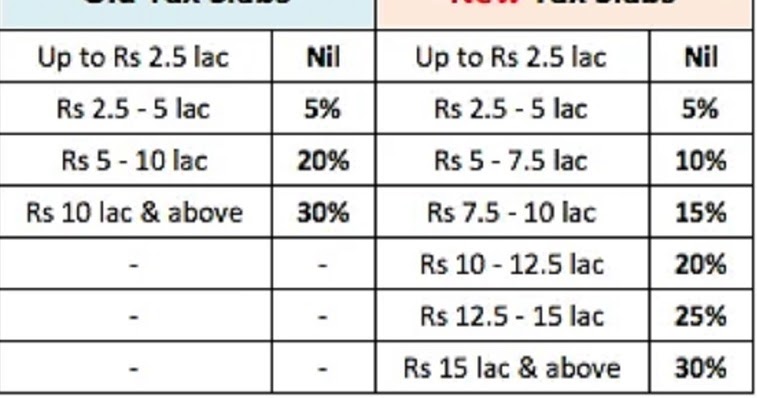 Download Auto Calculate Income Tax For The Govt And Non Govt Employees download-auto-calculate-income-tax-for-the-govt-and-non-govt-employees