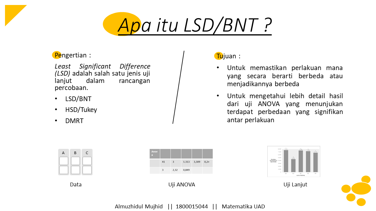 Uji Lanjut Least Significant Difference (LSD) - Almuzhidul Mujhid