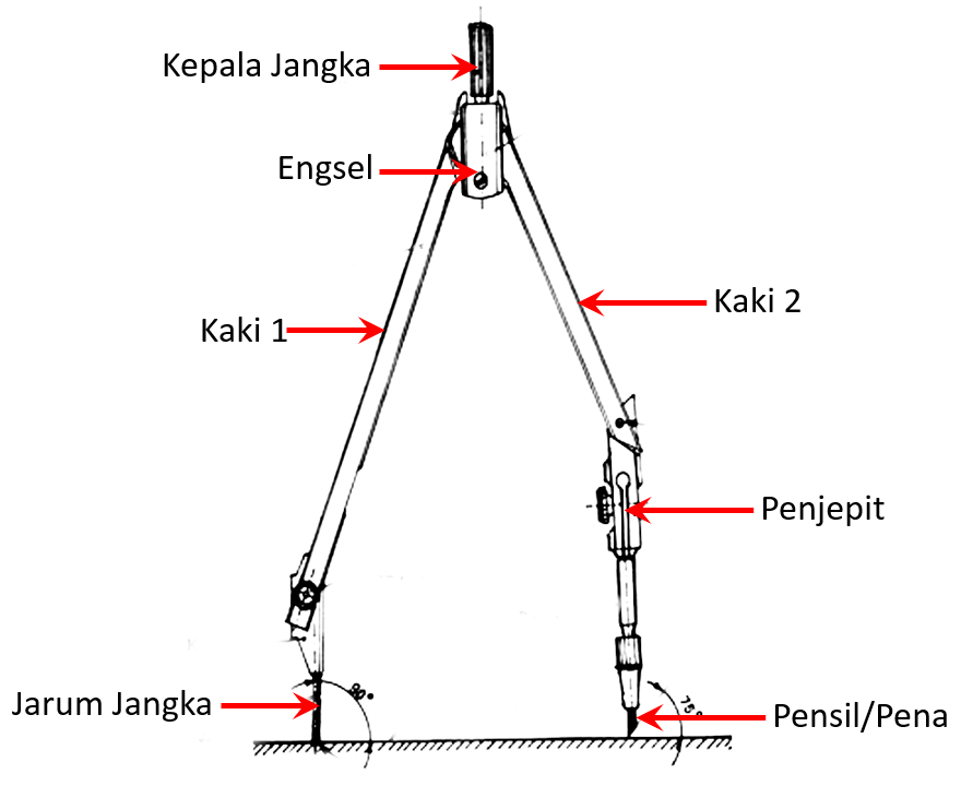 JENIS - JENIS JANGKA DAN BAGIAN - BAGIANNYA - GAMTEK 40