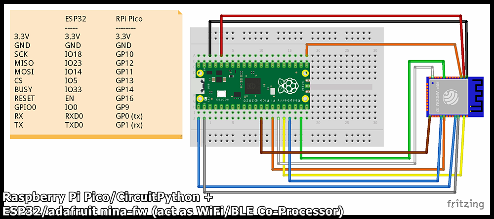 Hello Raspberry Pi Raspberry Pi Pico Circuitpython Esp32 Adafruit Nina Fw Act As Wifi Ble Co