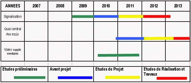 échéancier prévisionnel des réglements du maître d'ouvrage
