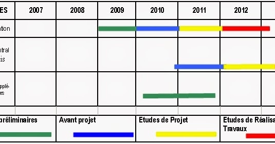 échéancier prévisionnel des réglements du maître d'ouvrage