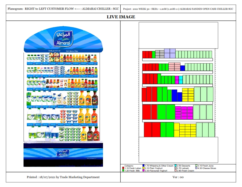 SKSA Planogram: Dairy - Small Grocery