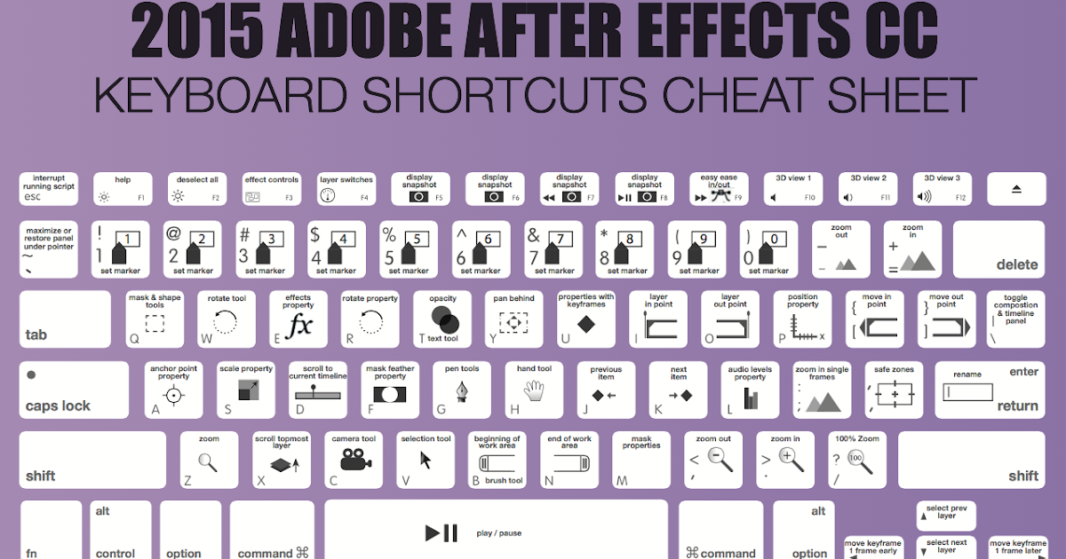 Motion Graphics & Animation: Cheat Sheet