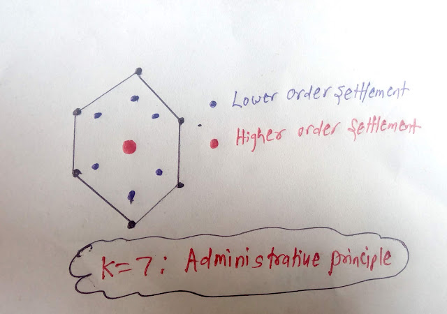 Discuss the central place theory developed by Christaller. | UP PCS ...