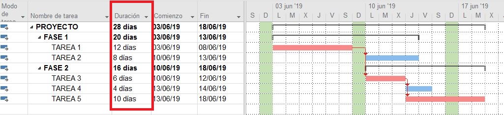 MUNDO PROJECT: ¿CÓMO CALCULA MICROSOFT PROJECT EL VALOR DE LA COLUMNA ...