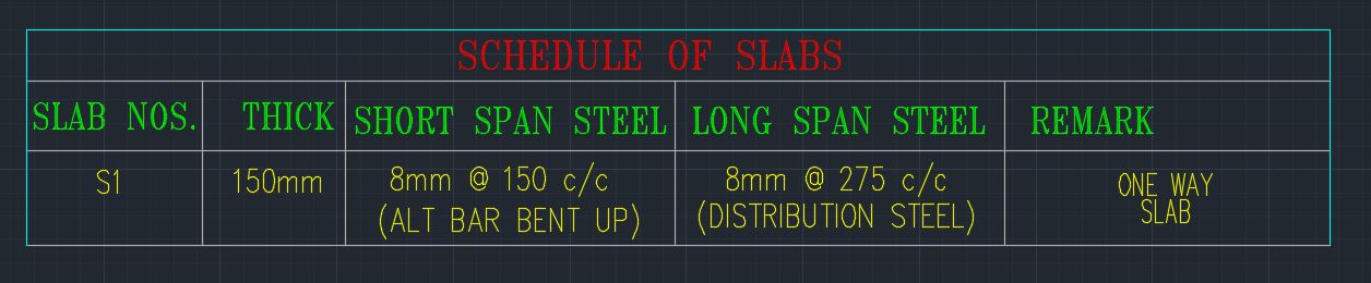 Slab Reinforcement Details ( One-way and Two-way slab )