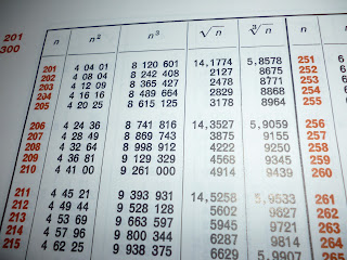 crescere e apprendere insieme: tavole numeriche