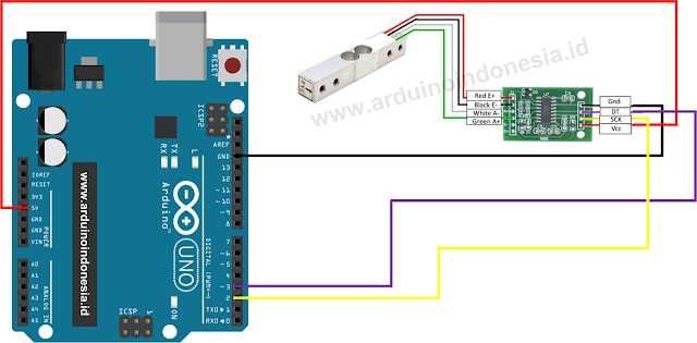 Cara Mengakses dan Pemrograman Sensor Berat (Load Cell) Menggunakan ...