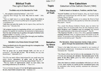 Sola Sisters: Christianity vs. Roman Catholicism - A Side-By-Side Chart ...